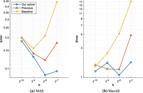 Curvature Estimation Accuracy In The Al1 Documentclass[12pt]{minimal} Download Scientific