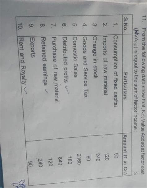 11 from the following data show that net value added at factor cost