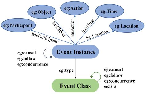 Sudden Event Prediction Based On Event Knowledge Graph