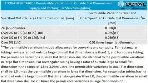 Astm A500 Grade C Pipe Specification Octal Steel 44 Off