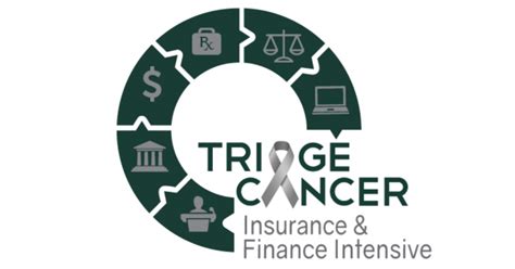 Practical And Legal Issues For The Cancer Community Triage Cancer Blog