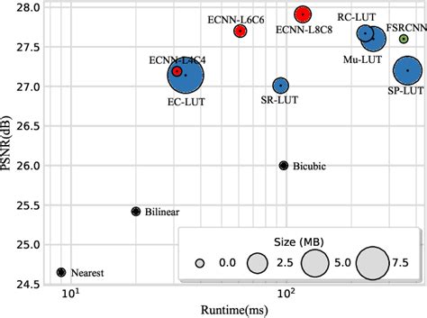 Figure 1 From Expanded Convolutional Neural Network Based Look Up