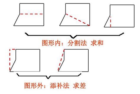 Python计算多边形面积公式五年级数学月考必备！多边形的面积计算单元重点（老师呕心总结） Csdn博客
