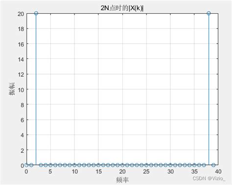 Matlab Fft算法的应用用fft函数计算两序列的线性卷积。 Csdn博客