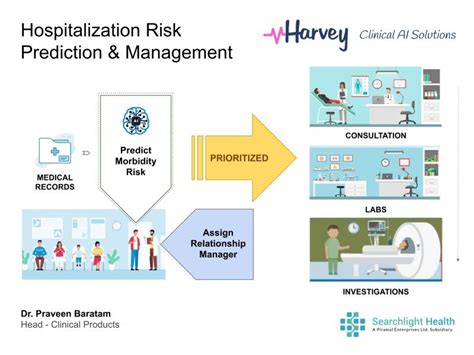 Dr Praveen Baratam On Linkedin Healthcare Hospitals Ai
