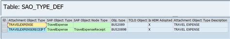 Activating Archive Link Attachment Types In Gos Th Sap Community