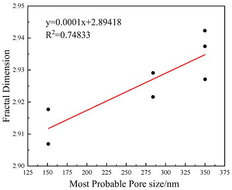 Buildings Free Full Text Effect Of Nano Clay Dispersion On Pore Structure And Distribution