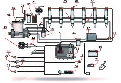 Sistema De Injeção Eletrônica Diesel Um Guia Completo Blog Simplo