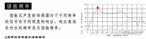 声发射传感器的参数说明 知乎