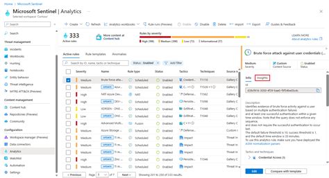 Monitor And Optimize The Execution Of Your Microsoft Sentinel Scheduled
