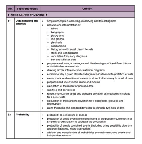 O Level Math Syllabus 2025 • Musclemath Tuition
