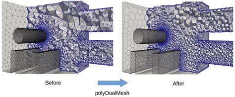 Polydualmesh A Useful Openfoam Utility Nemosflow