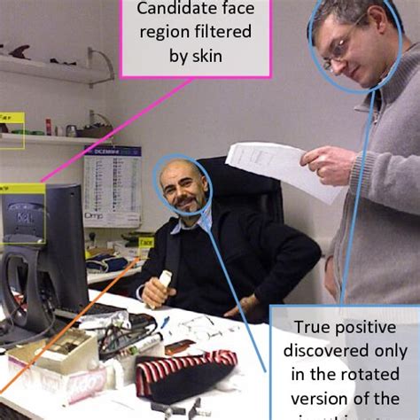 Shows The Result Of The Three Filtering Steps On Two Sample Images