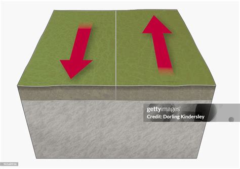 Tectonic Plates Moving Past Each Other