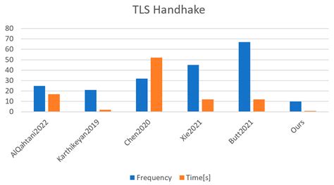 Sensors Free Full Text Elliptic Curve Based Query Authentication