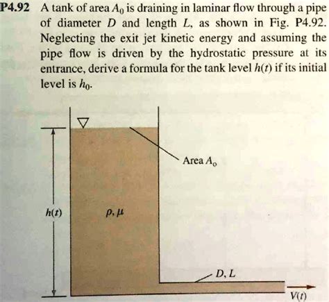 solved p4 92 a tank of area a0 is draining in laminar flow through a