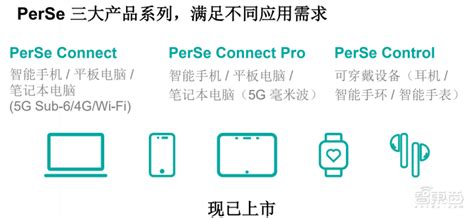 Semtech推多款智能传感器，可感应人体远近，降低电磁辐射 知乎