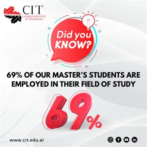 Canadian Institute Of Technology Cit On Linkedin Cit2023 Choosecit Cit Education Edukim