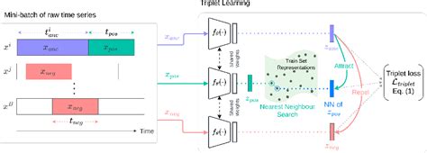 Figure 1 From Ts Rep Self Supervised Time Series Representation