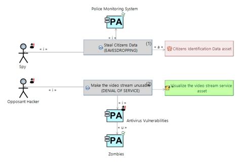 A New Darc Viewpoint Cybersecurity Assets And Threats Modeling Analysis Has Been Released News