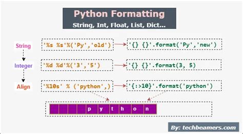Formatting Strings In Python