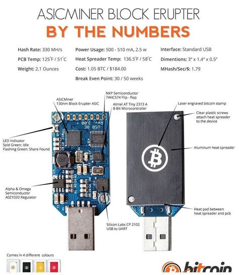 Mining Hardware What Temperature Should A USB ASIC Miner Have While