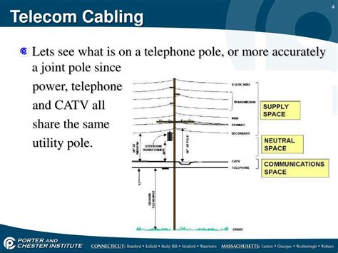 Ppt Telecom Cabling Powerpoint Presentation Free Download Id 2177555