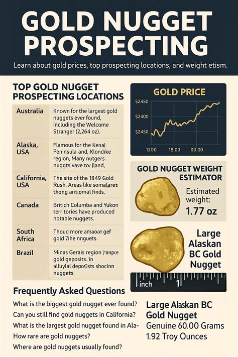 Gold Nuggets Live Price Chart And Value Guide