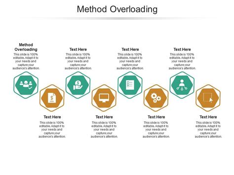 Method Overloading Ppt Powerpoint Presentation Inspiration Demonstration Cpb Presentation