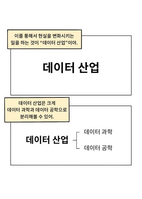 쉽게 배우는 Ai 3 데이터 산업과 직업 요즘it