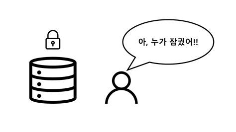 [til] [jdbc] [데이터 접근 기술] db 트랜잭션 이해하기