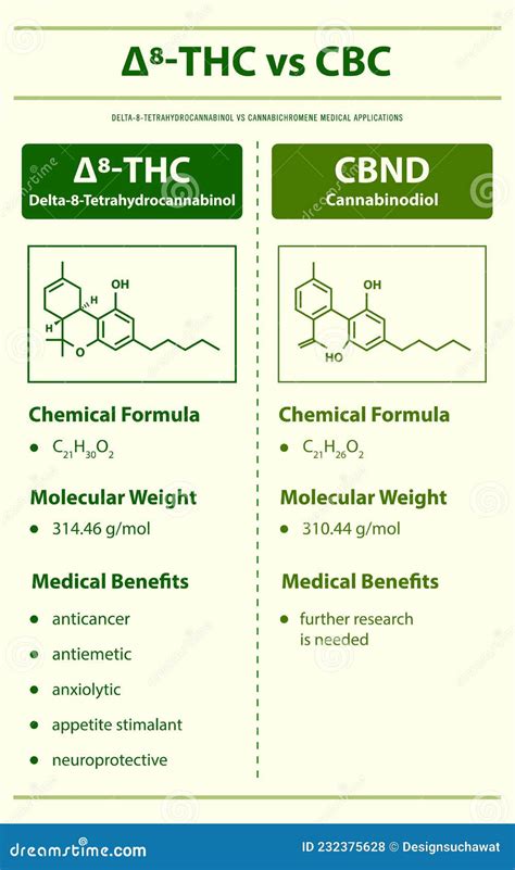 âˆ8 THC Vs CBD Delta 8 Tetrahydrocannabinol Vs Cannabidiol Business