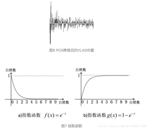 基于内容的图像检索技术综述 传统经典方法 sigai csdn的博客 csdn博客