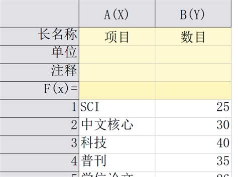 如何用origin 2019b 绘制雷达图origin三个样的雷达图 Csdn博客