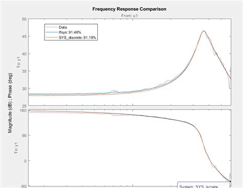 can i trust this closed loop response r controltheory