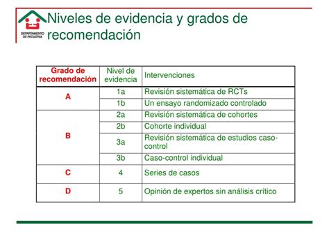 Niveles De Evidencia