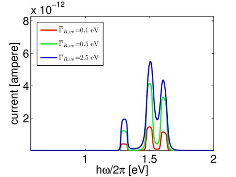 Current Frequency Characteristics Of A Two Terminal Pam Junction With