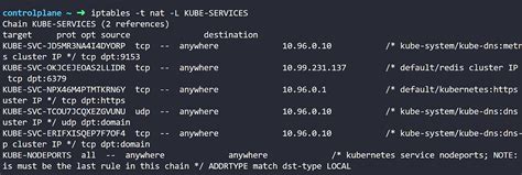 kubernetes核心组件之kube proxy实现原理 知乎