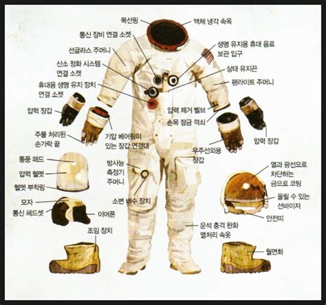 우주복 우주복의 기능 우주복은 복잡한 기계와 같아요 네이버 블로그