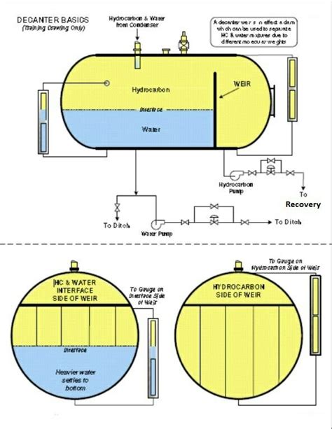Decanter Basics Process Technology Training