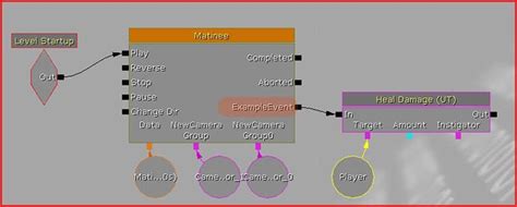 Hourences Tutorials Ue Cutscenes