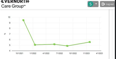 Libre 3 Users How Accurate Are The Libre 3 Sensors And How Often Do