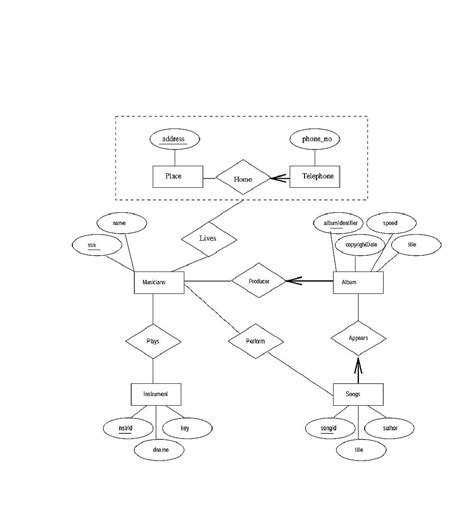 Solved Consider The Notown Database From Exercise You Chegg