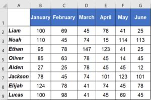 How To Rotate Text In Excel Easy Ways