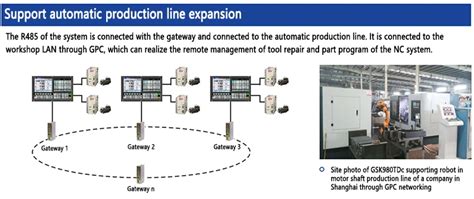 Gsk Tdc Axis Cnc Controller Precision Reliability