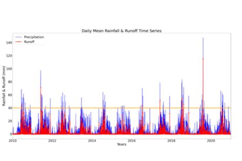 Fluvial Geomorphological Dynamics And Flood Modelling An Integrated Geospatial Artificial