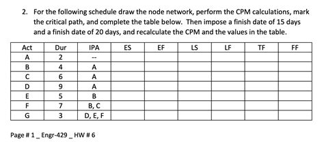 solved 2 for the following schedule draw the node network