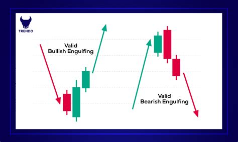 Trading Strategy Based On Price Action In Forex