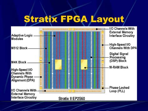 ppt fpga technology overview powerpoint presentation free download