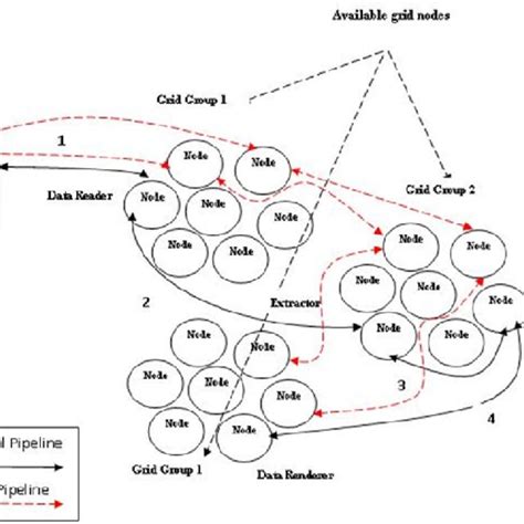 Parallel Visualization Pipeline Selection Download Scientific Diagram